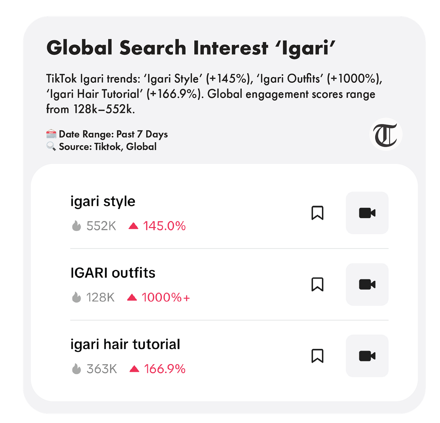 What is 'Igari Fashion' and Why is It Trending?