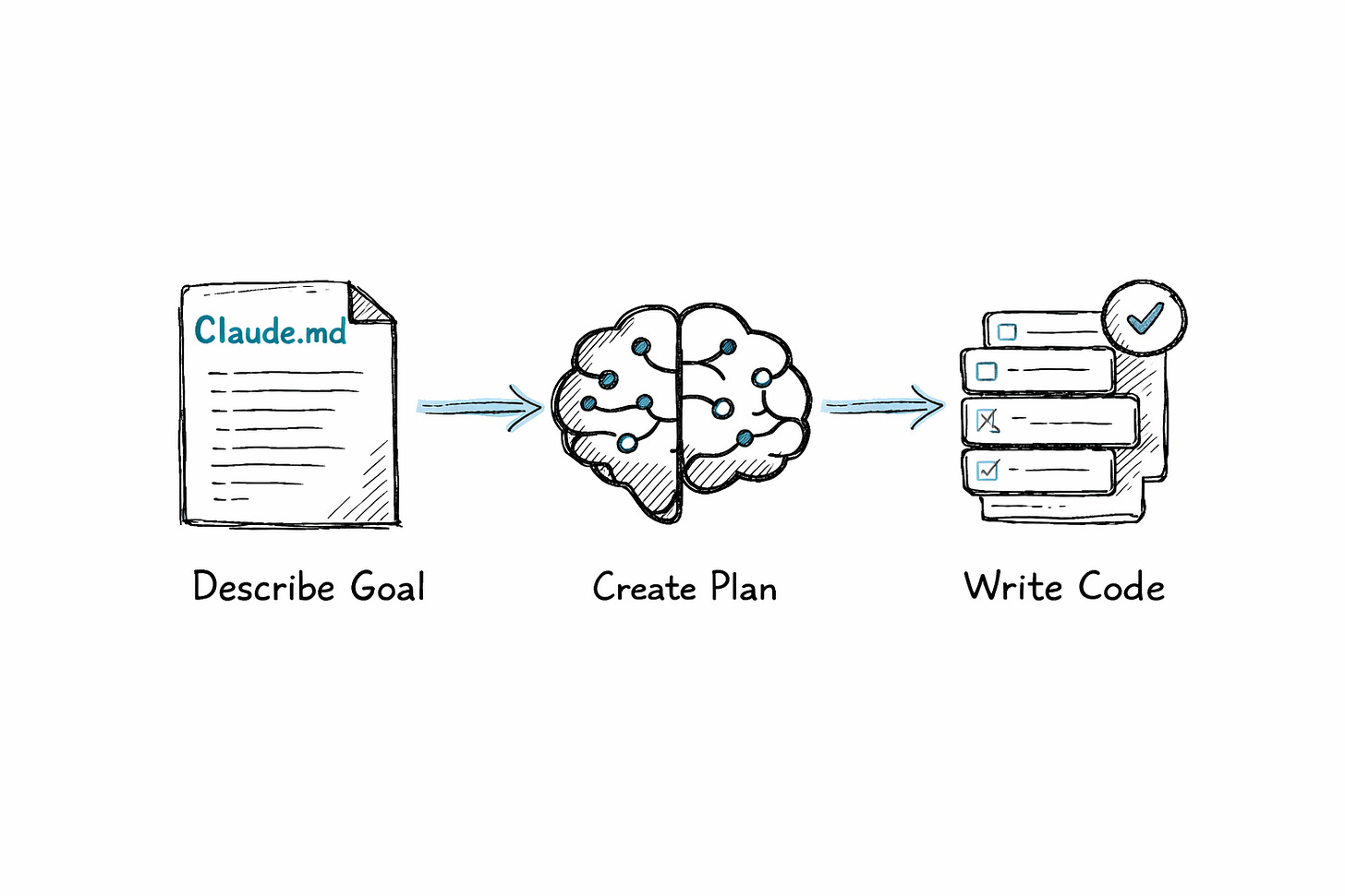 A complete beginner’s guide to Claude Code