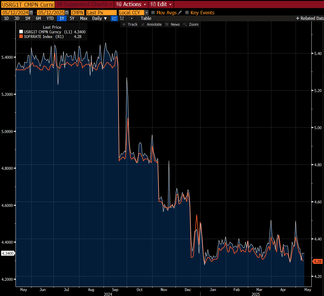 Global Primer Series: Repo Markets - AP Research