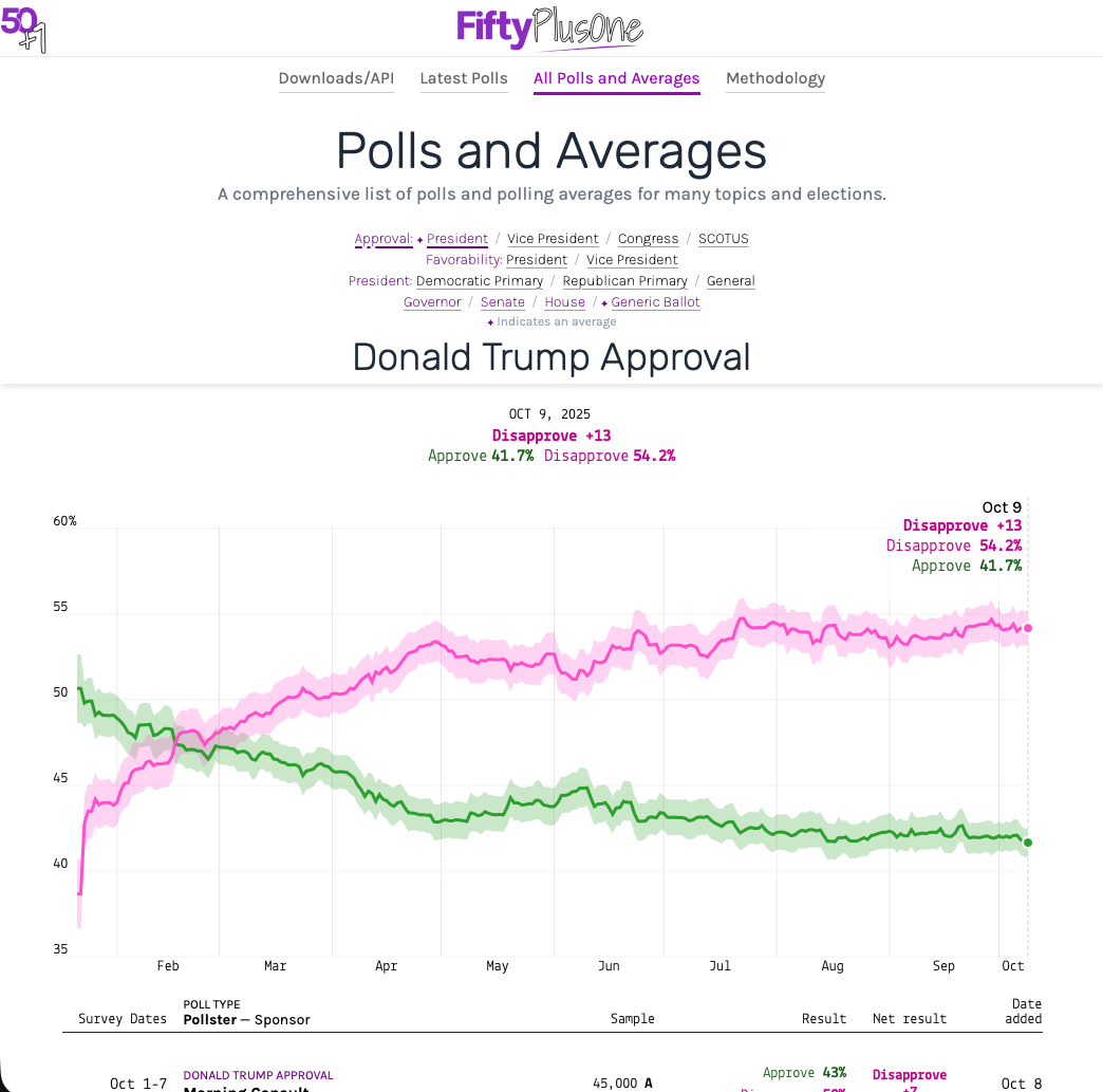 Announcing a new polling and elections data business (and new site for ...