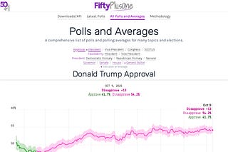 Strength In Numbers | G. Elliott Morris | Substack