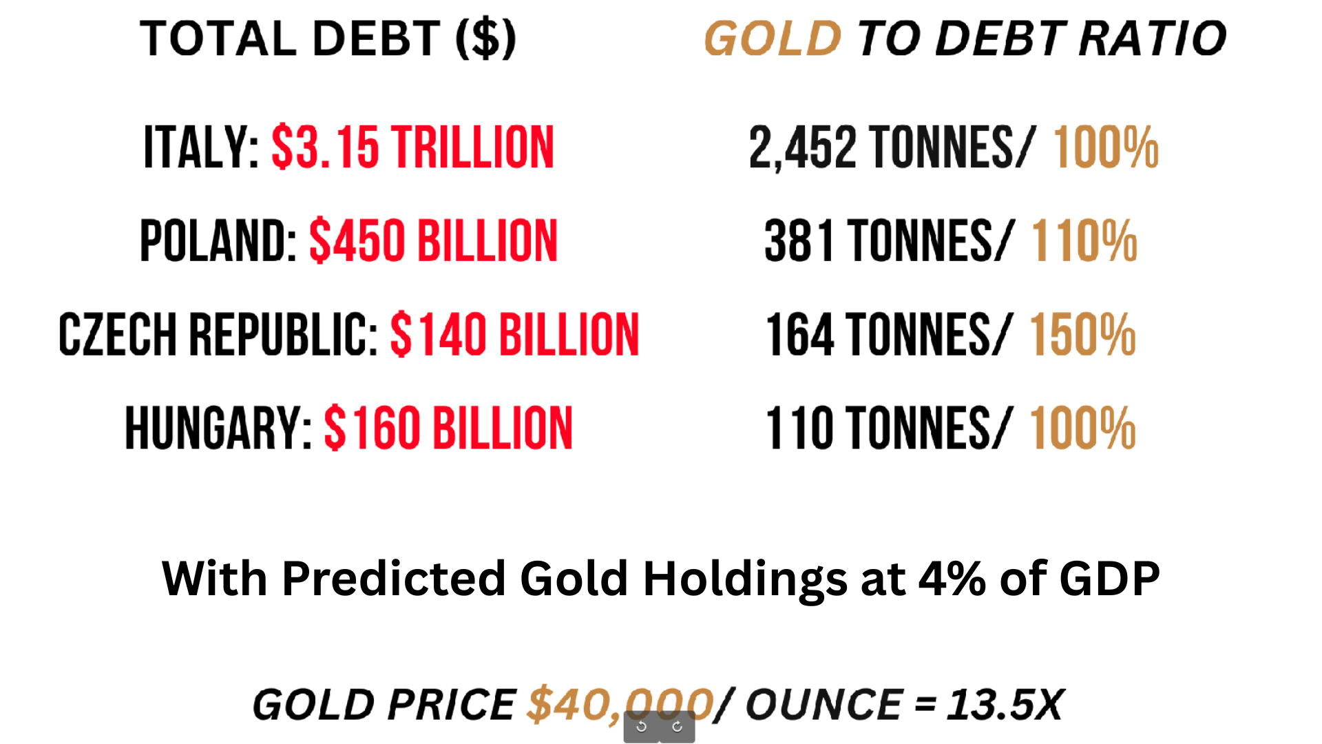 The Silent Pact: Gold’s Role as the Ultimate Liquidity Sponge