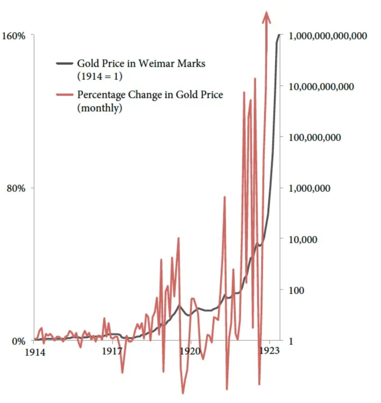 Pareto Pure Alpha Portfolios — February 2026