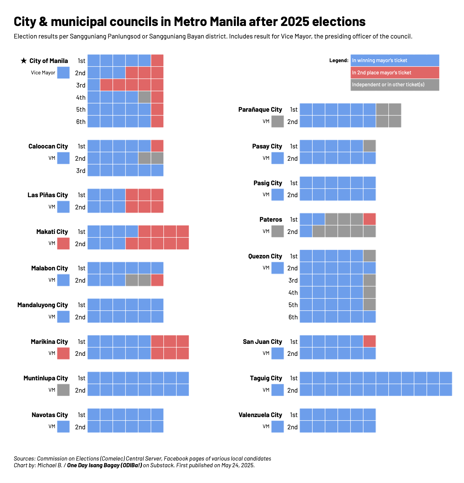 Quick Squares: City councils in Metro Manila after 2025 elections