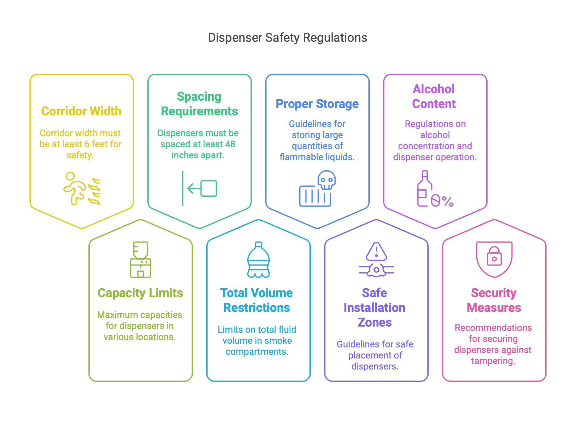 Alcohol-Based Hand Rub Dispensers: A Key to Safety and Compliance in ...