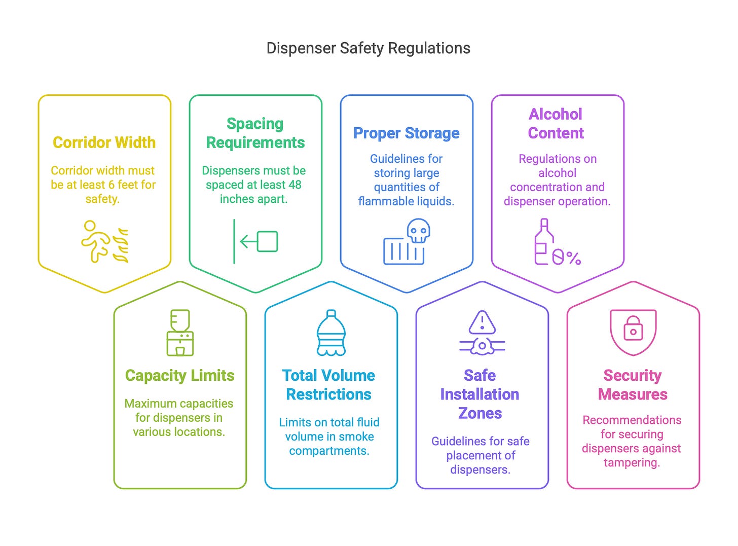 Alcohol-Based Hand Rub Dispensers: A Key to Safety and Compliance in ...