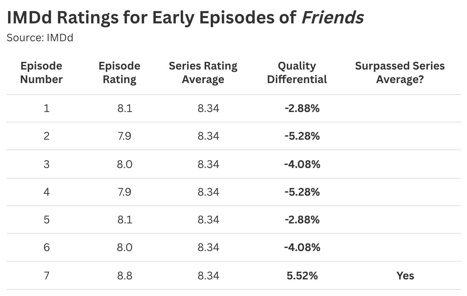 How Many Episodes Should You Watch Before Quitting a TV Show? A ...