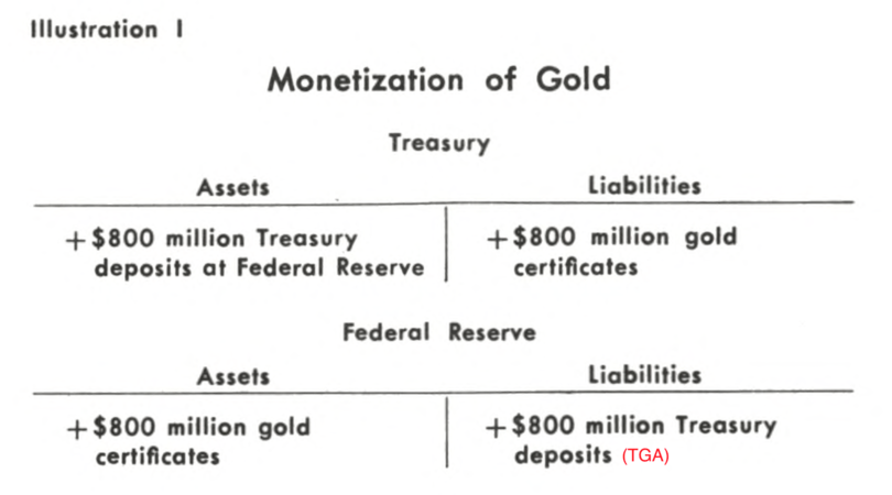 How the U.S. Treasury Can Cash In Big Using Its Gold Revaluation Account