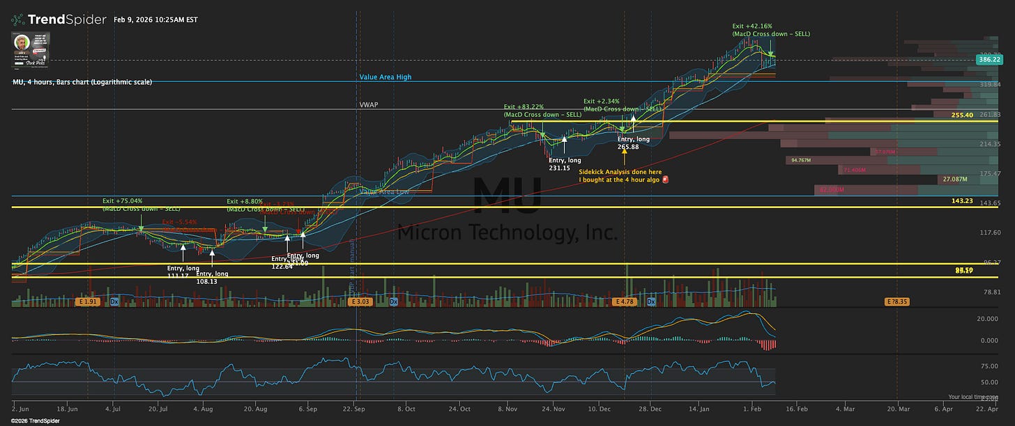 The Wall Street Power Tools I Use to Manage My Multi‑Million Dollar ...