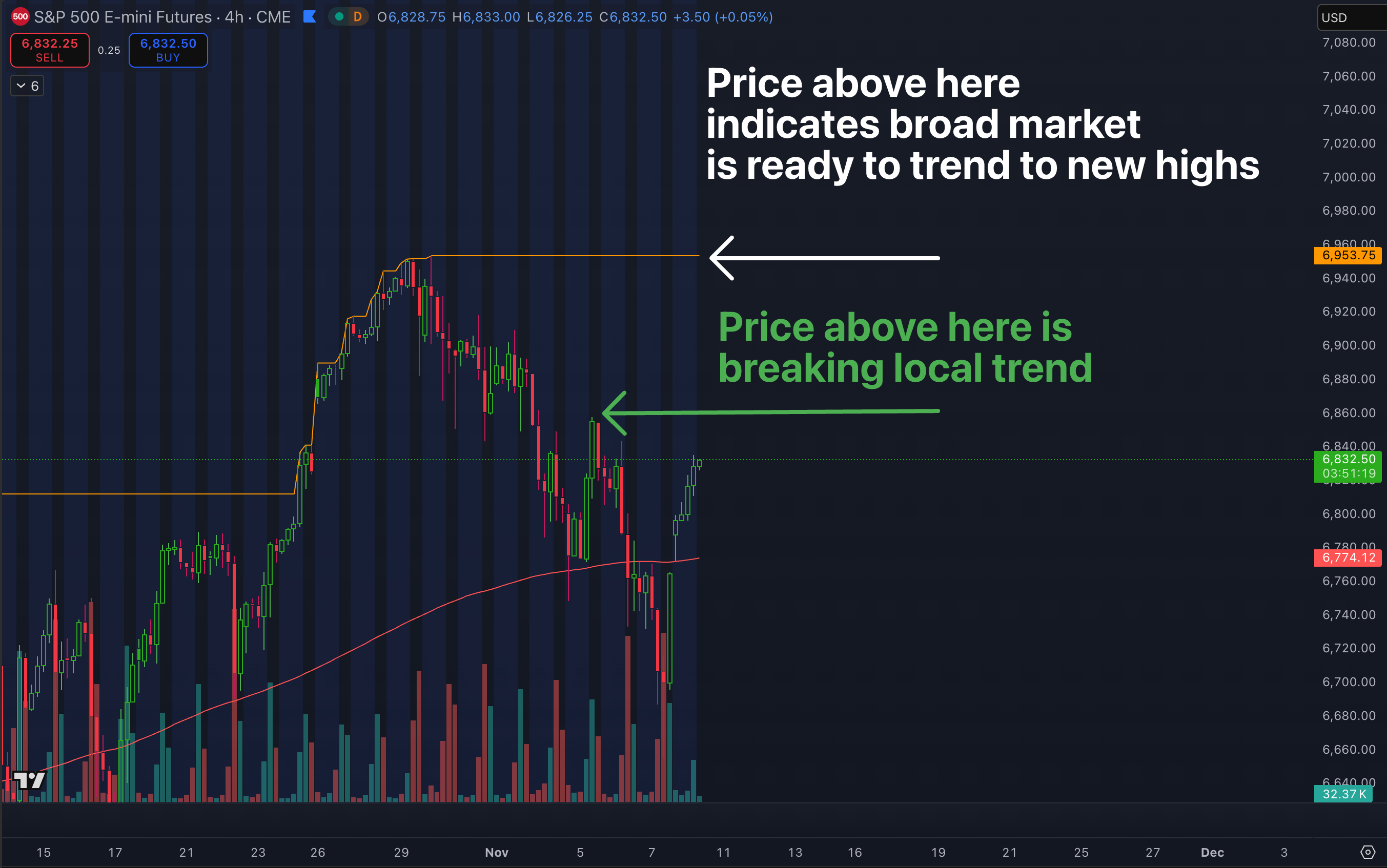 Palantir & Stock Market Update 11/10 - by StockTok 📈