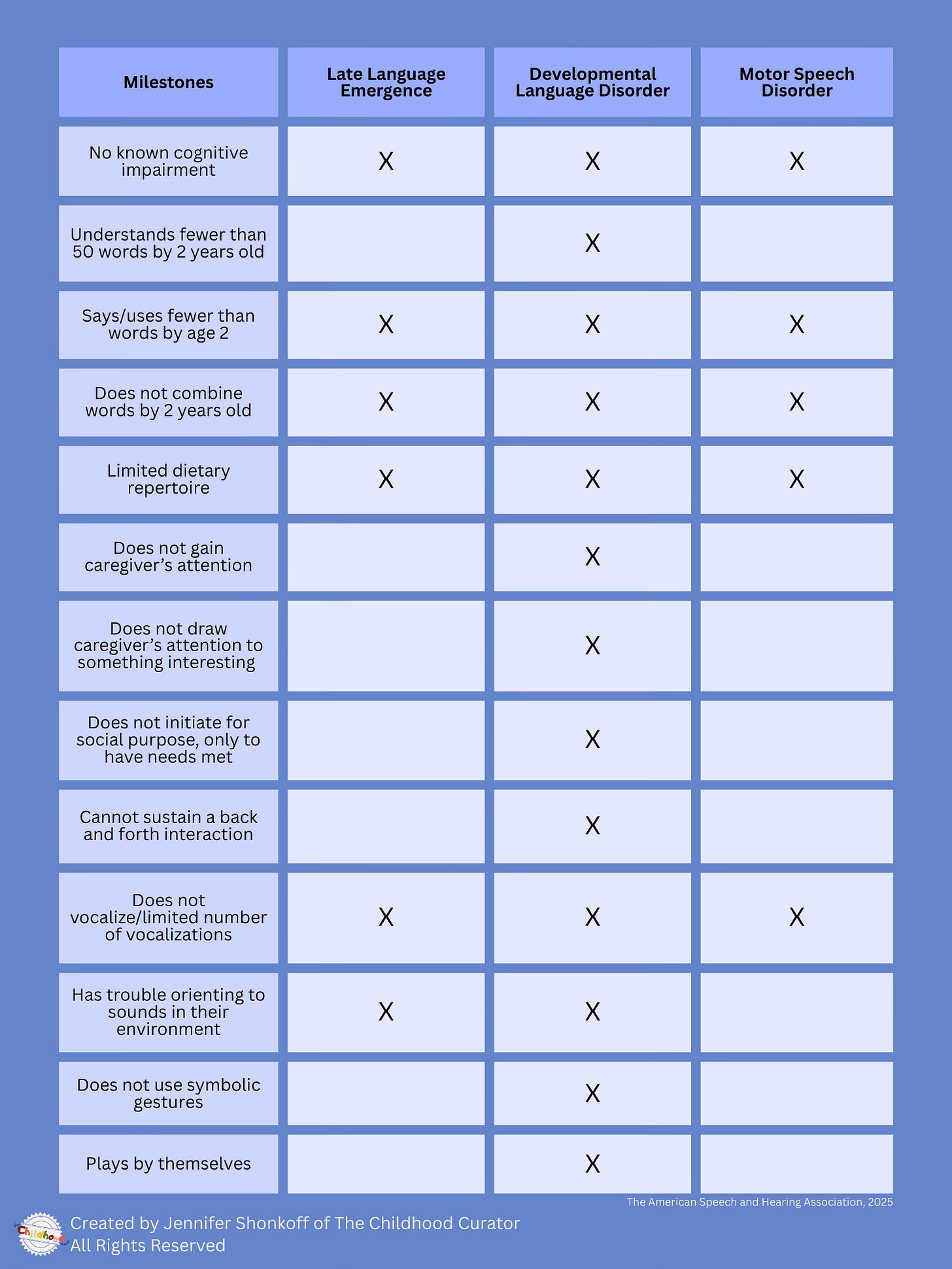 differential gesture