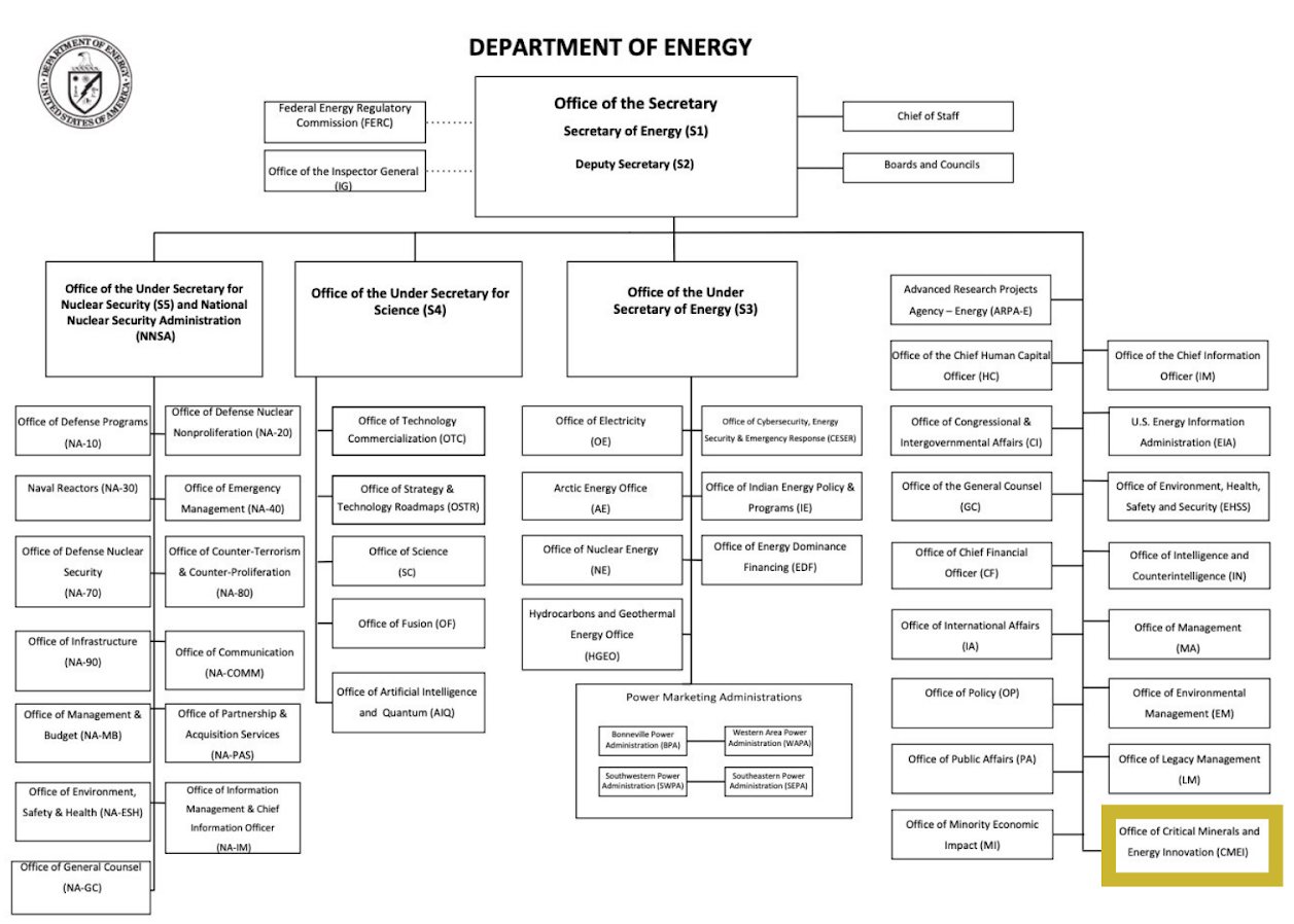 U.S. Department of Energy Realigns Several Offices and Missions Under ...