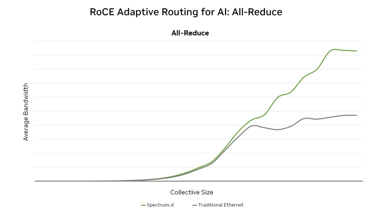 GPU Networking Basics, Part 2 - by Austin Lyons - Chipstrat