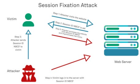 The Hidden Dangers of Session Cookies: Risks and How to Stay Safe