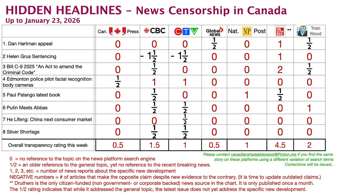 Hidden Headlines - EIGHT examples of News Omission/News Suppression in ...