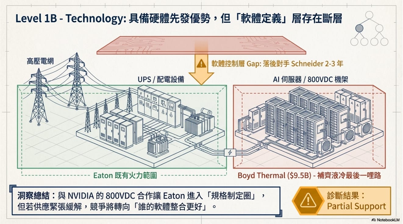 Eaton Corporation（ETN）- 我們畫樹 - 90s.pm.investing