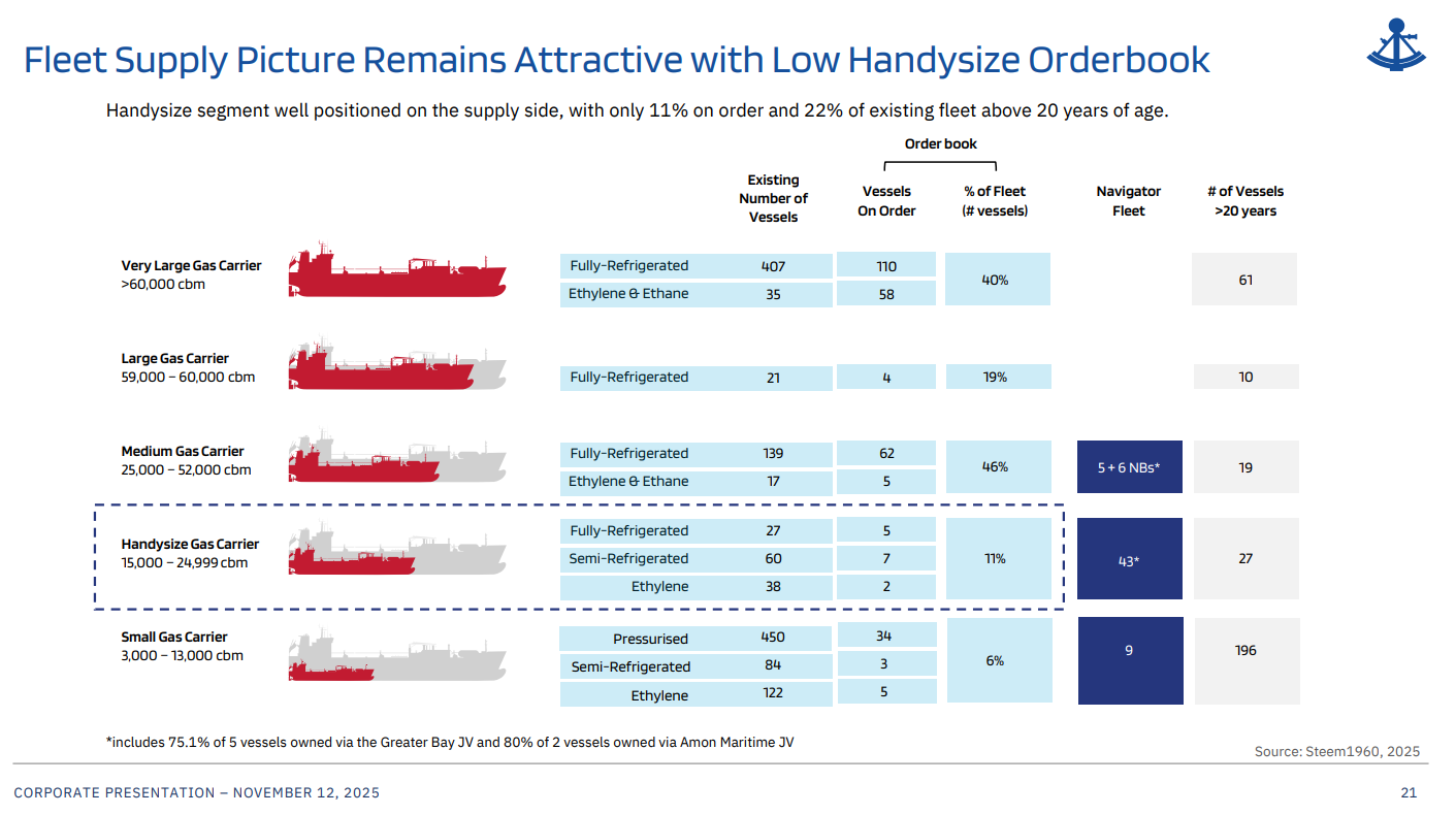 Pick Your Poison: VLGC vs Small/Handy LPG Carriers