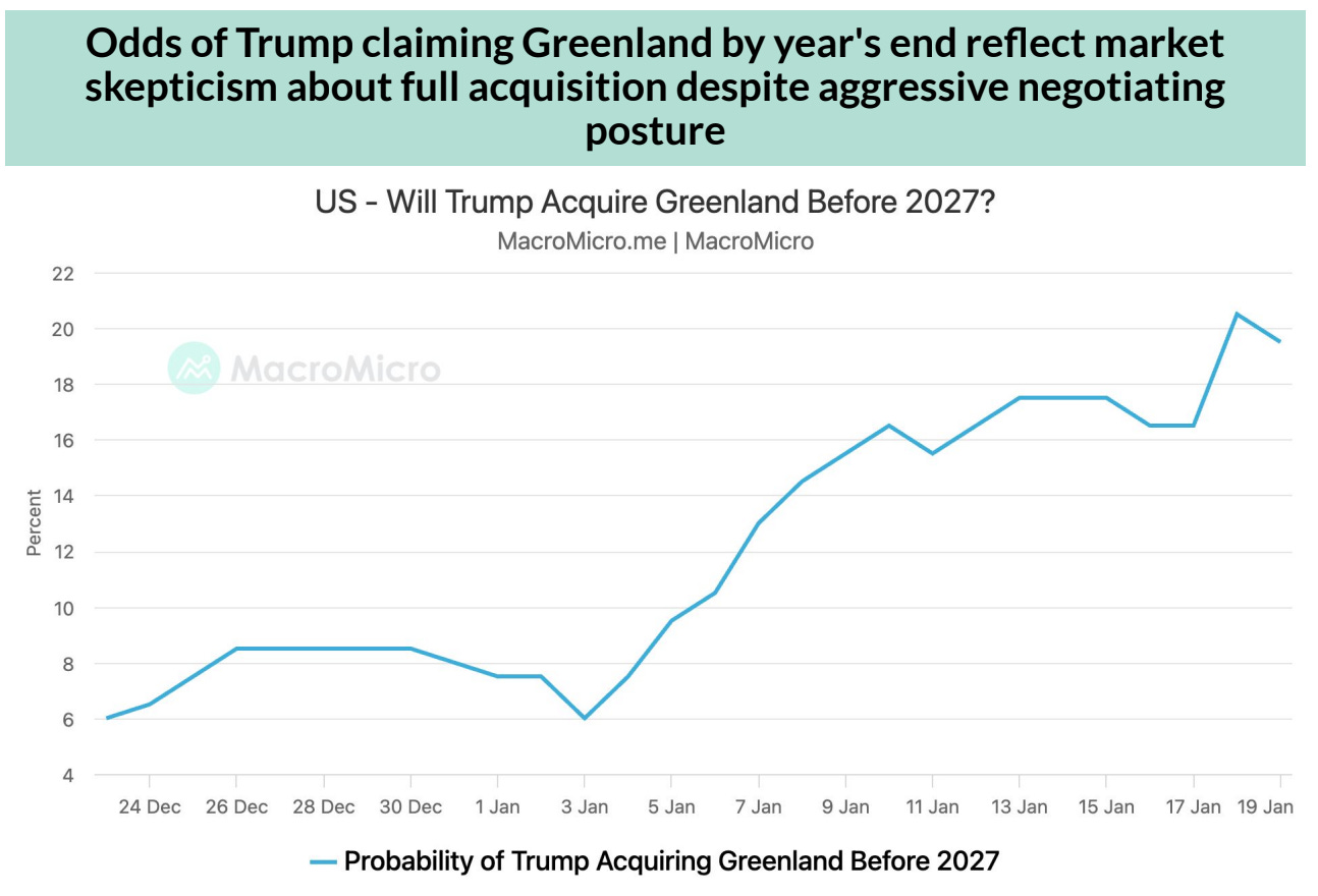 Pain Is the Policy Signal - by Sam Shiffman - Clark Street