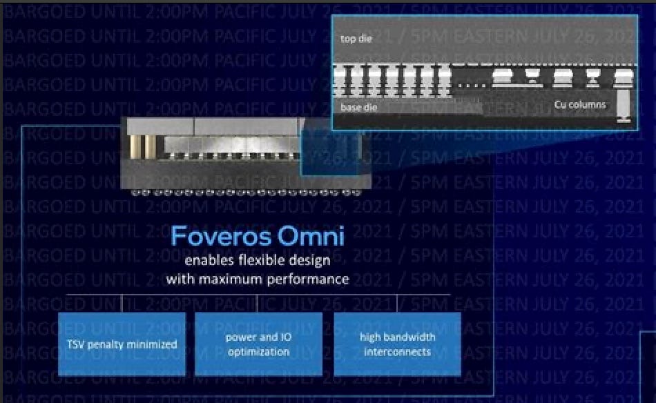Intel’s Next Frontier: Redefining Chiplet Integration Through Advanced ...