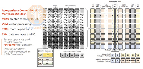 Groq Inference Tokenomics: Speed, But At What Cost?