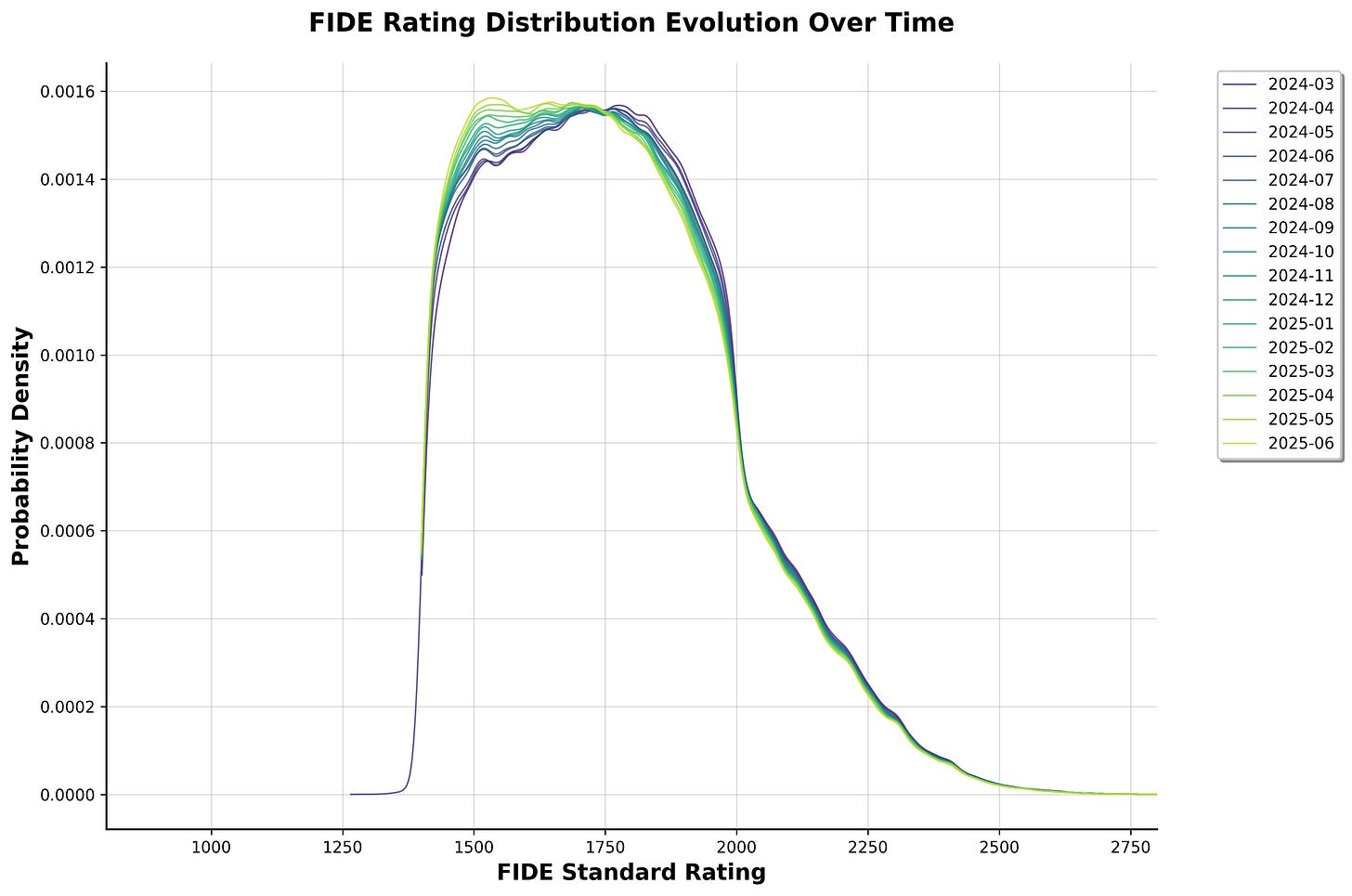 FIDE Chess Ratings Revisited – what improvements can still be made ...
