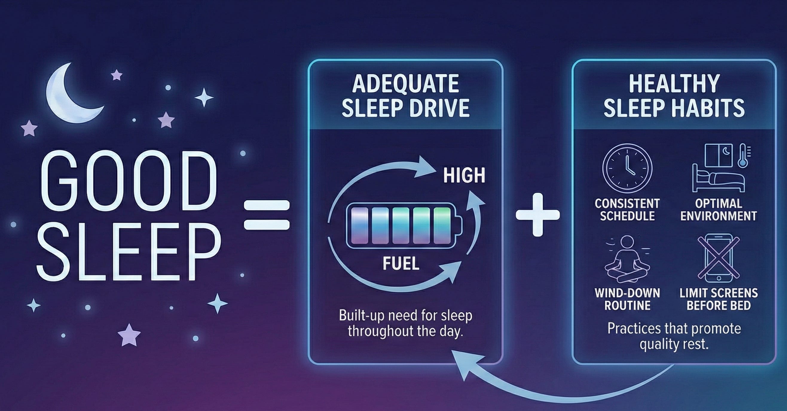 Waking Up At 2 A.M. And How to Not - by Mohammad Ashori MD