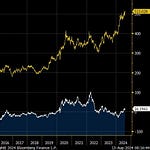 Golden Portfolio | Garrett Goggin, CFA | Substack
