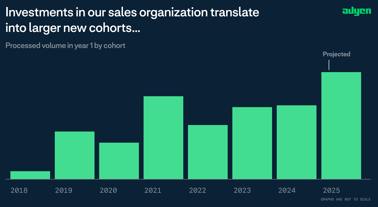 Adyen H2 2025 and Full Year Update