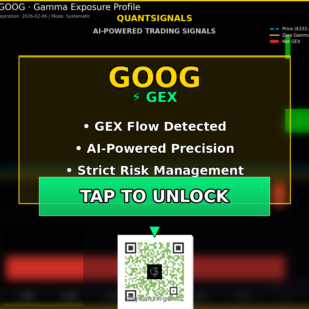GOOG QuantSignals V4 Gex 2026-02-04