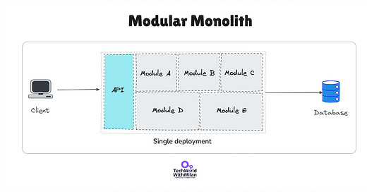 What Is a Modular Monolith? - by Dr Milan Milanović