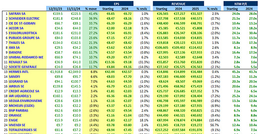 Whitelight Capital | Substack