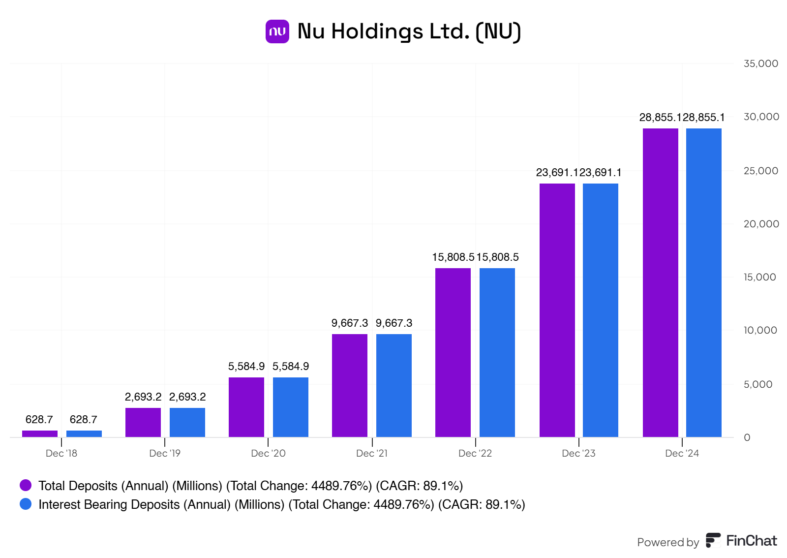 10-Minute Breakdown: Nu Holding Ltd - FluentInQuality