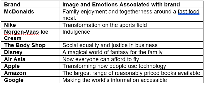 What's with all the hype - a look at aspirational marketing