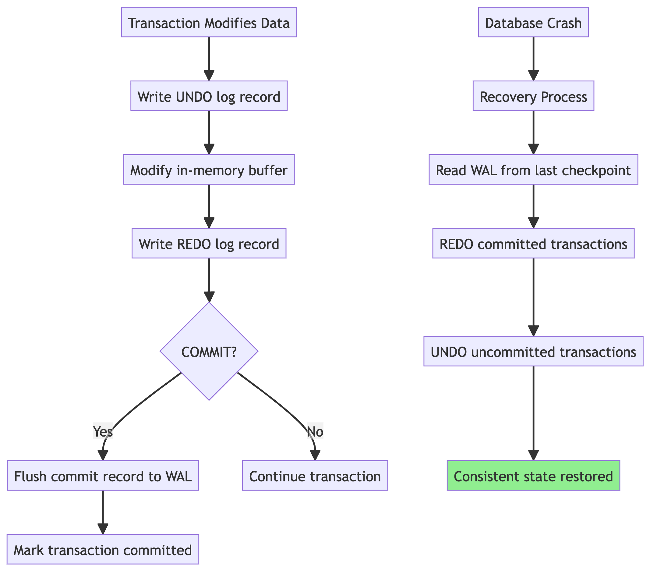 Database Consistency: From Theory to Implementation