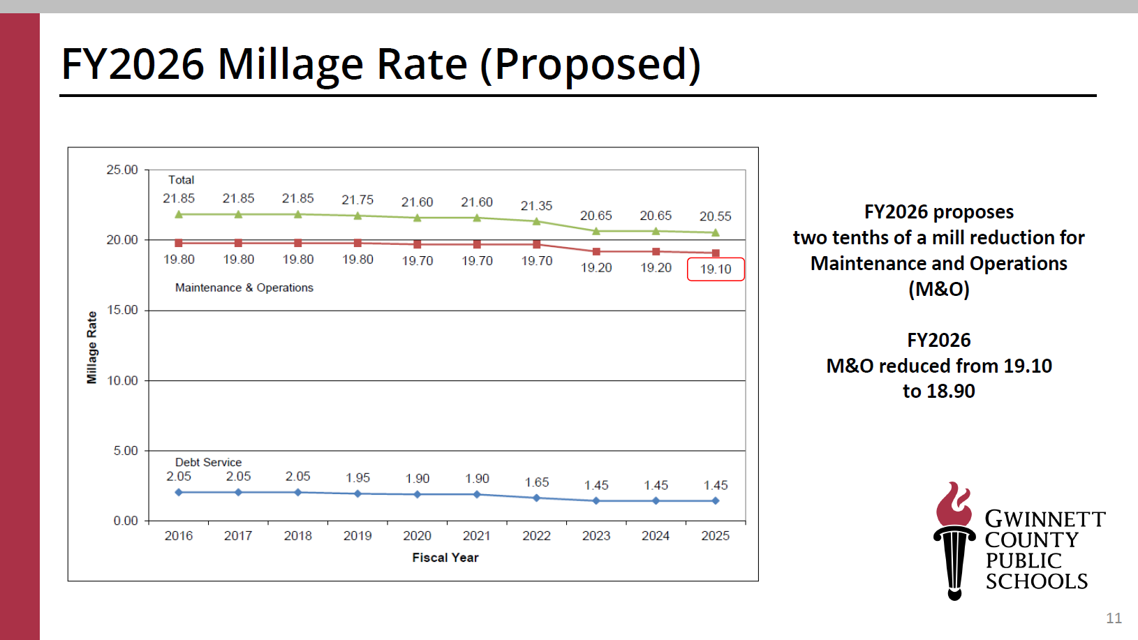 If It’s Not One SPLOST on the Ballot, It’s Another!
