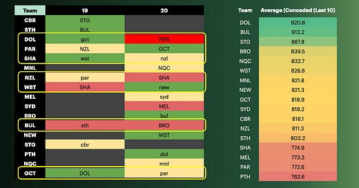 Aman’s Substack | Aman Talks NRL SuperCoach | Substack