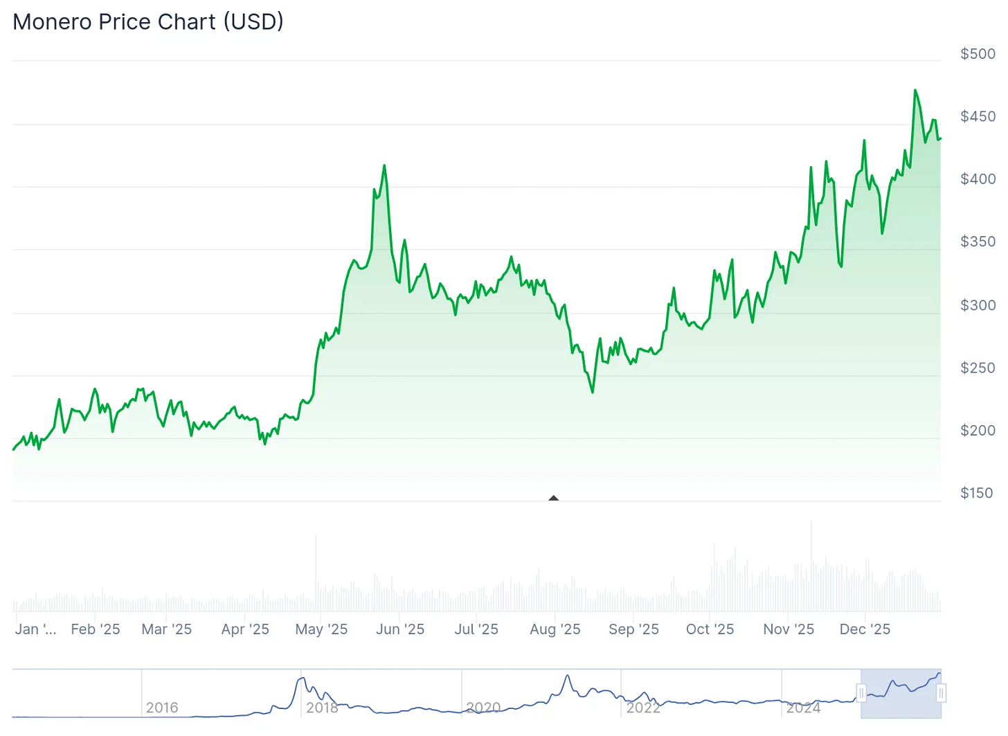 Privacy coins explained: Why secrecy may shape crypto’s next era