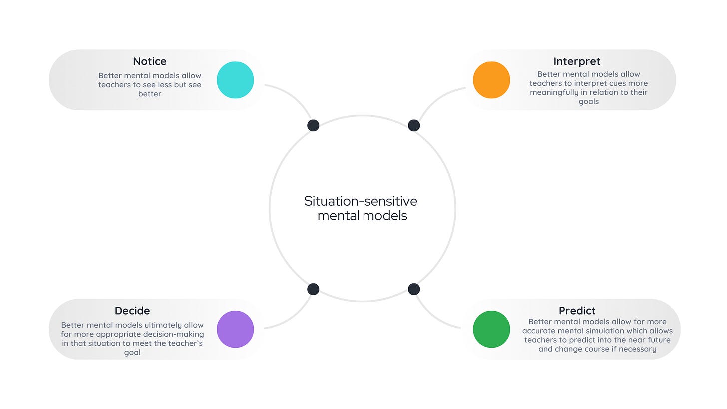 5 things to know about mental models - by Sarah Cottinghatt