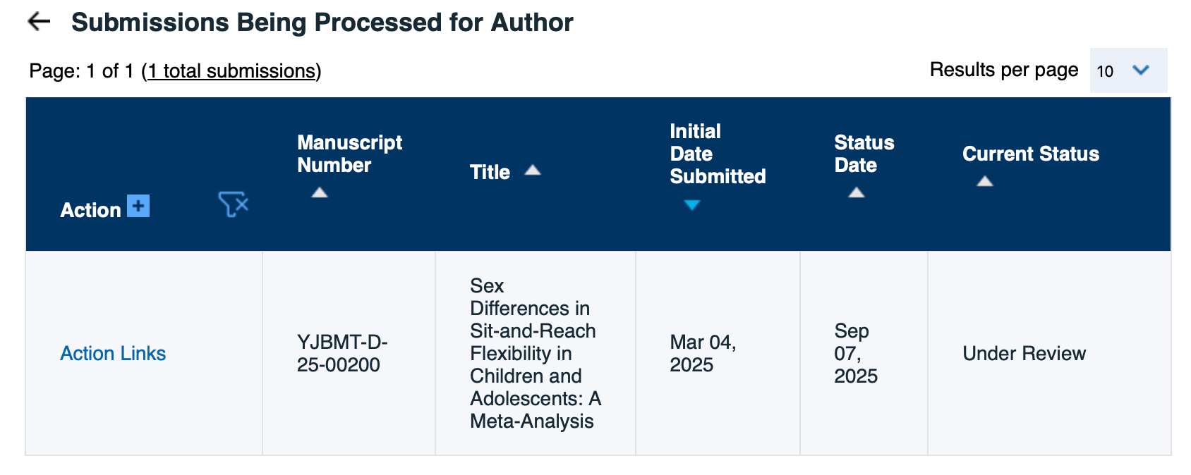 Researchers Left in the Dark - The Nuzzo Letter