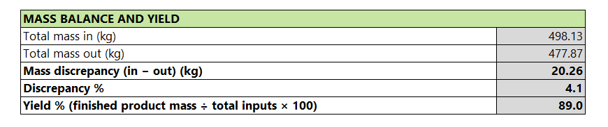 How to Perform a Mass Balance: Step‑by‑Step Guide + Downloadable Worksheets
