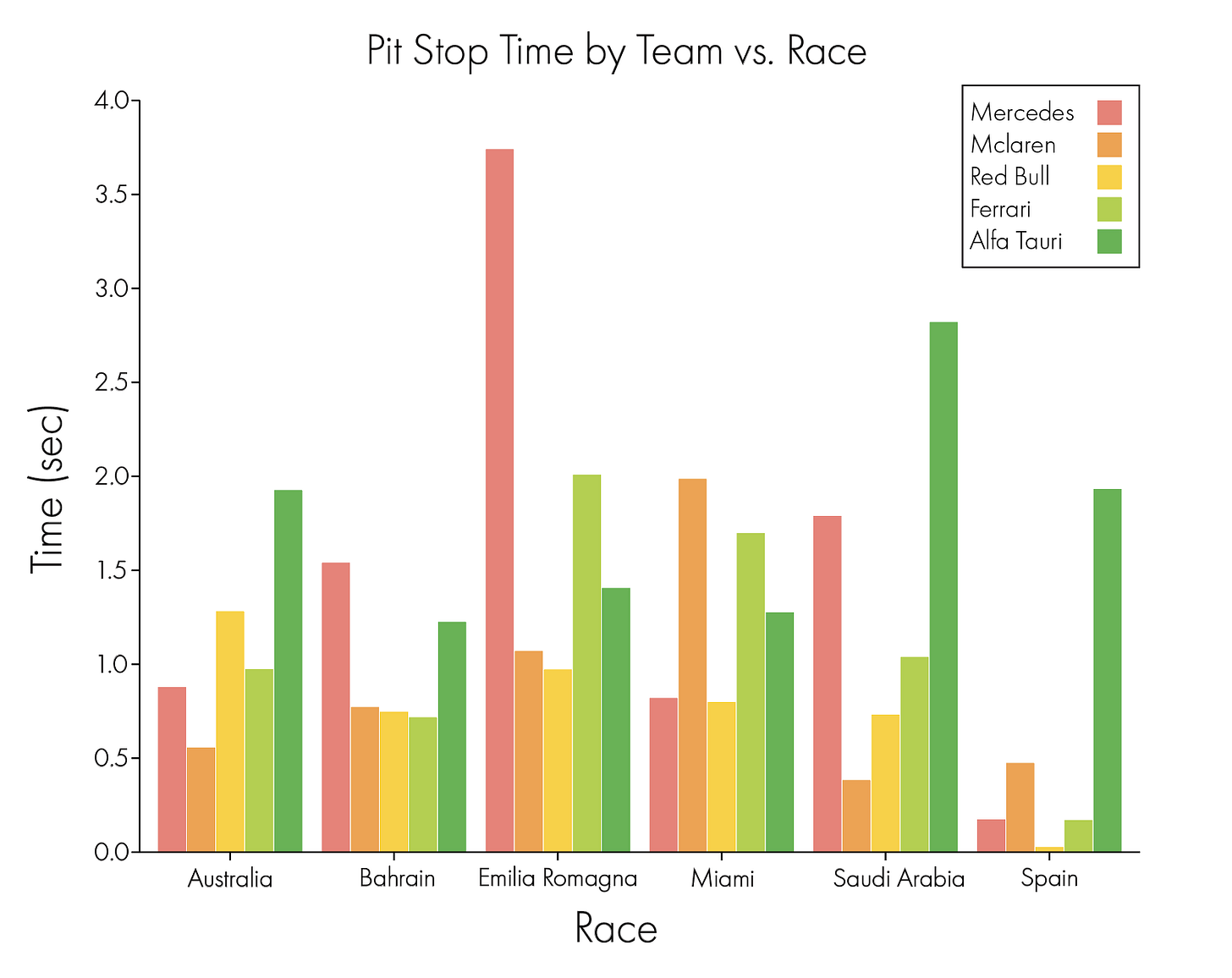 The Mechanics of F1 Pit Stops - by Zara Wang