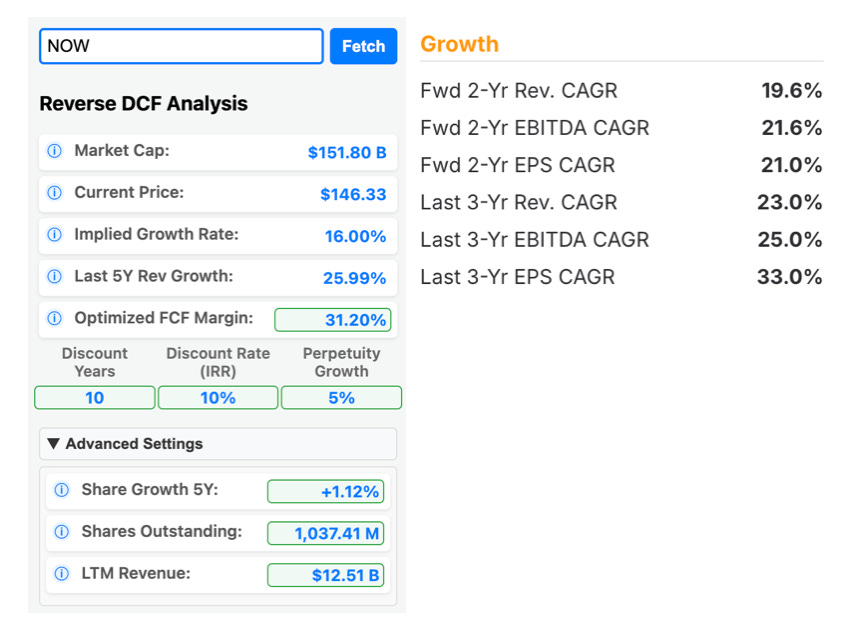 Which Software Stock Survives the AI Transition?