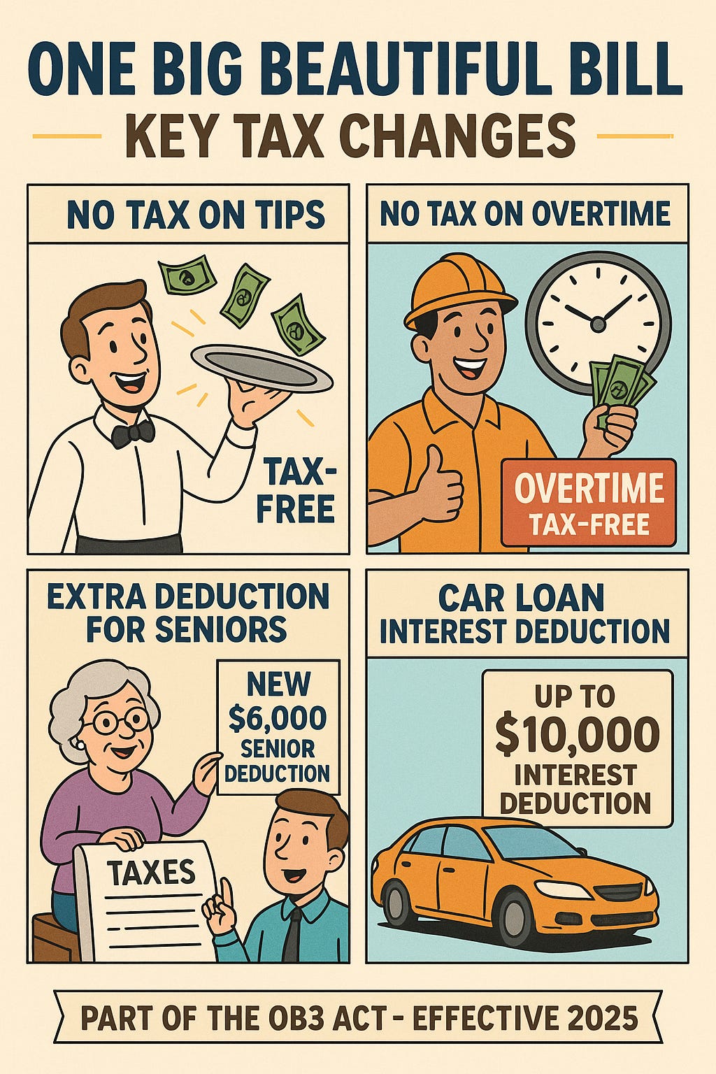 One Big Beautiful Bill (OB3): Tax Change Highlights