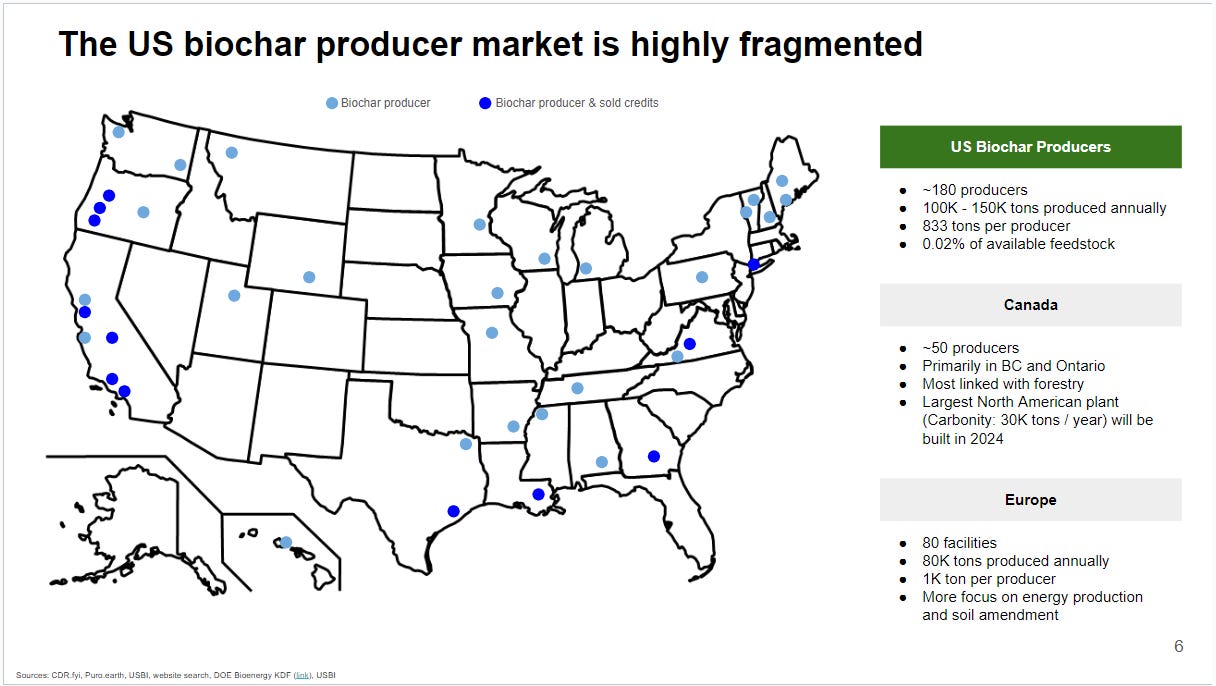 Biochar: The Series - Part 2 - by Eirik Olsen
