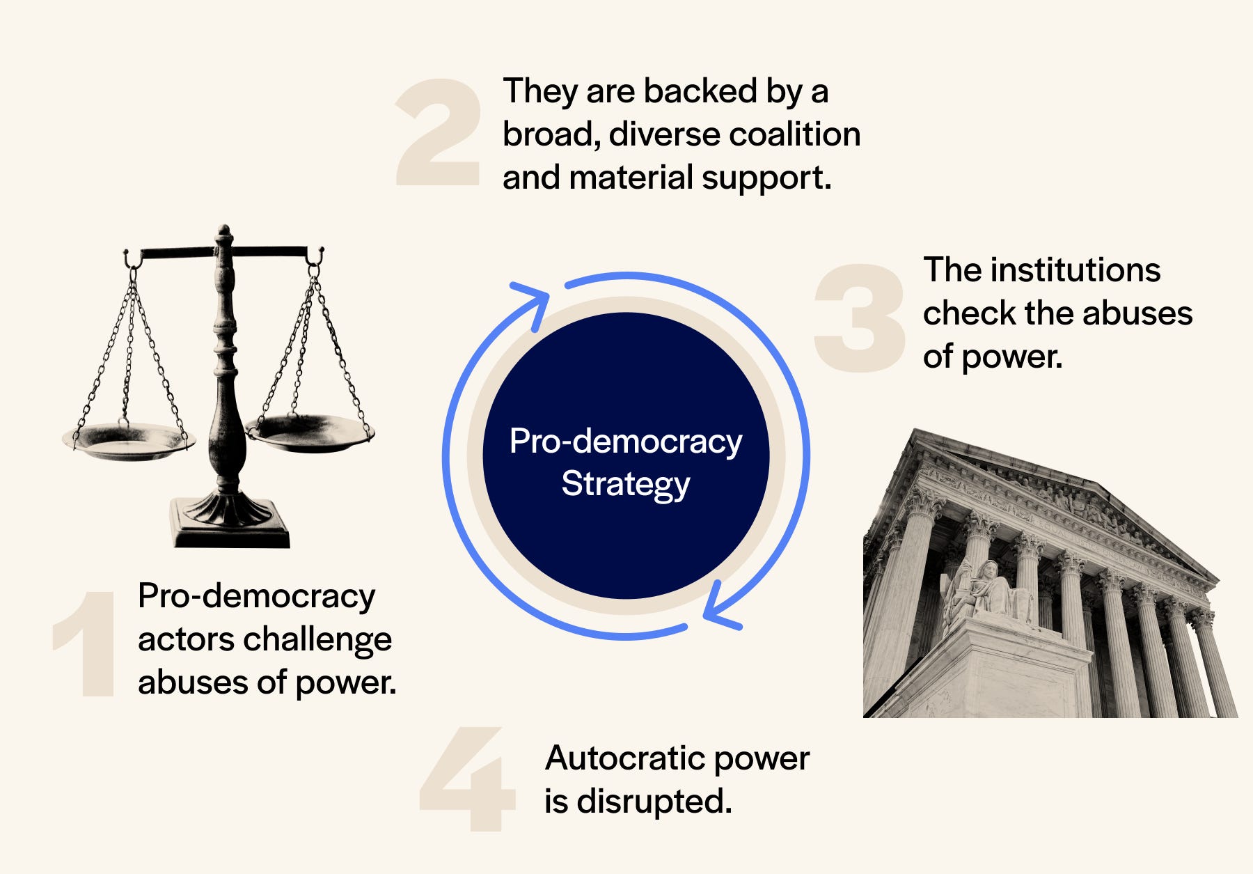 Reversing the vicious cycle of “anticipatory obedience”