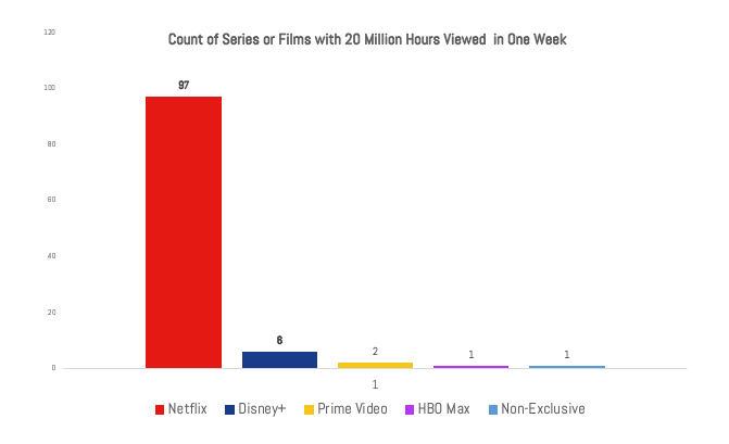 Netflix’s Big October is Big. But How Big?