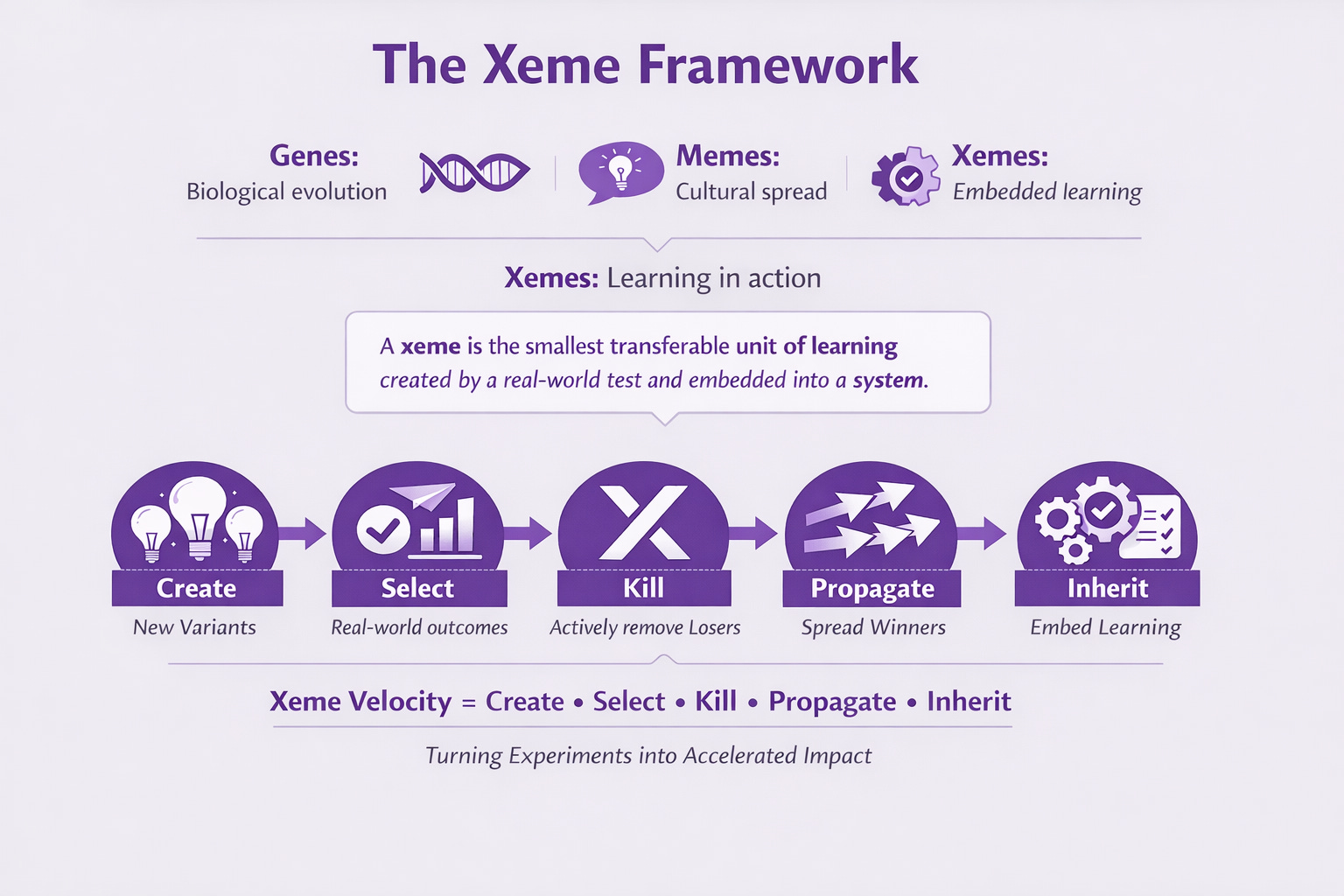 The Xeme Framework - by Aditya Sehgal - Fast Frameworks