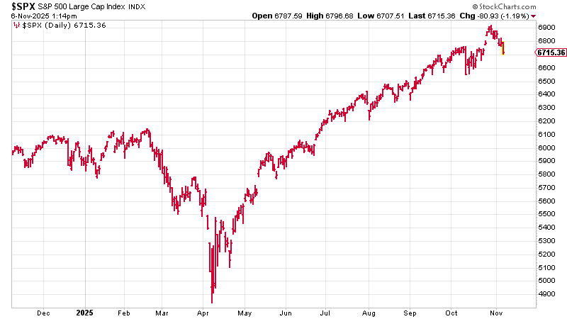 Bitcoin S Correction Time To Panic Or Time To Hodl