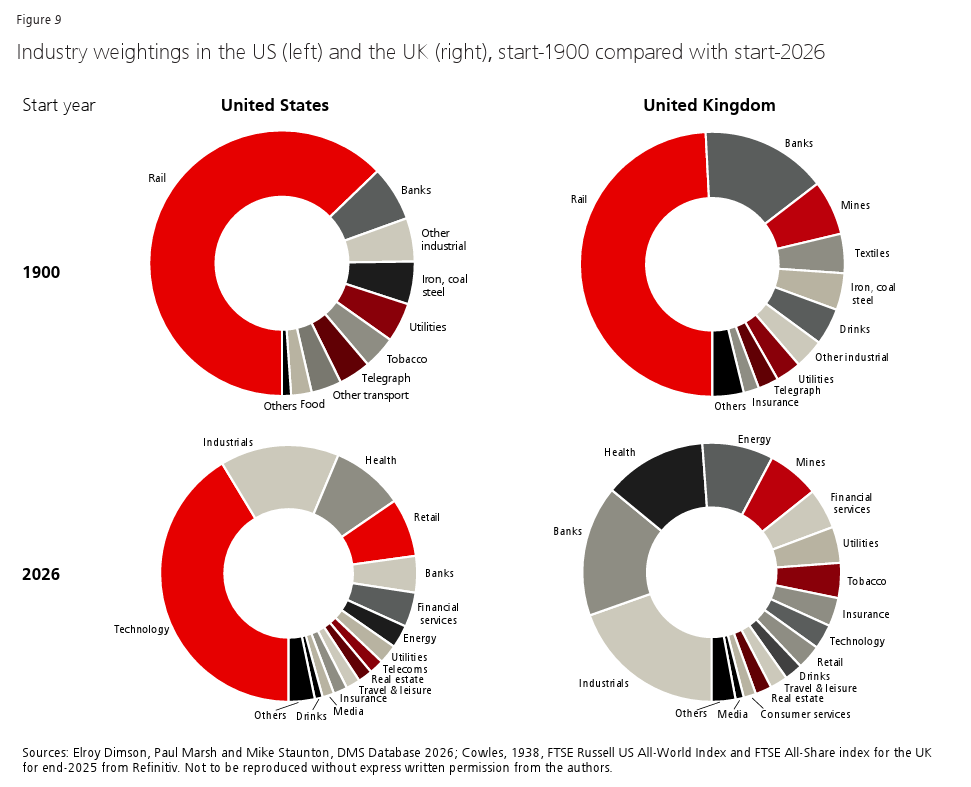 The Magnificent Laggards - by Andrew Sarna - Off The Charts