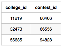 Solutions to SQL Questions - HackerRank - by Adityaraj Ray